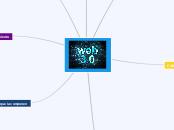 Web 3.0 - Mind Map